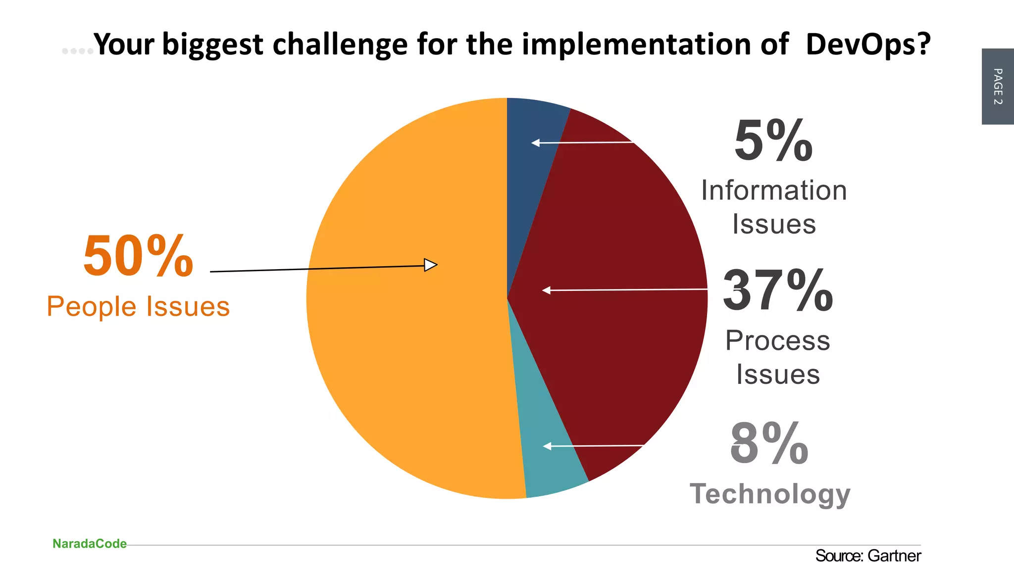 Human side of DevOps Transformation | PDF