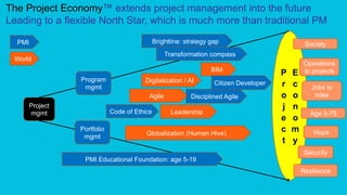 Human side of The Project Economy 2021 Nigeria | PPT