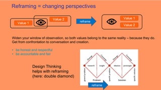 Human side of The Project Economy - PMI Ghana Oct 2020 | PPT