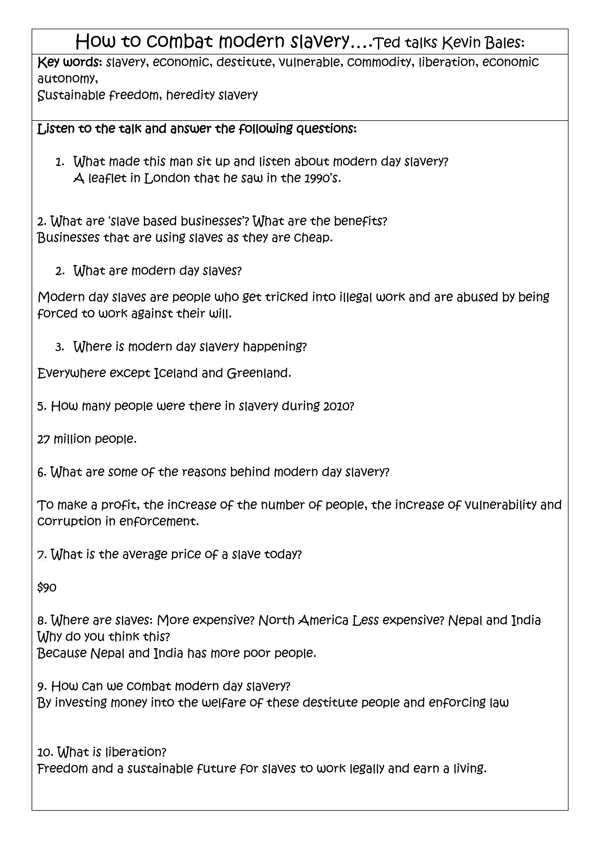 Human slavery ted talks transcript | DOCX