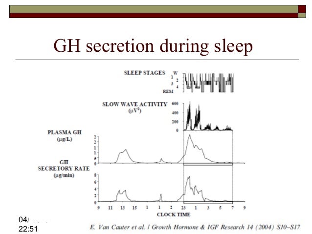 Human sleep and growth.2 ppt