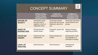 Understanding Human Society : Key aspects of human society, types of ...