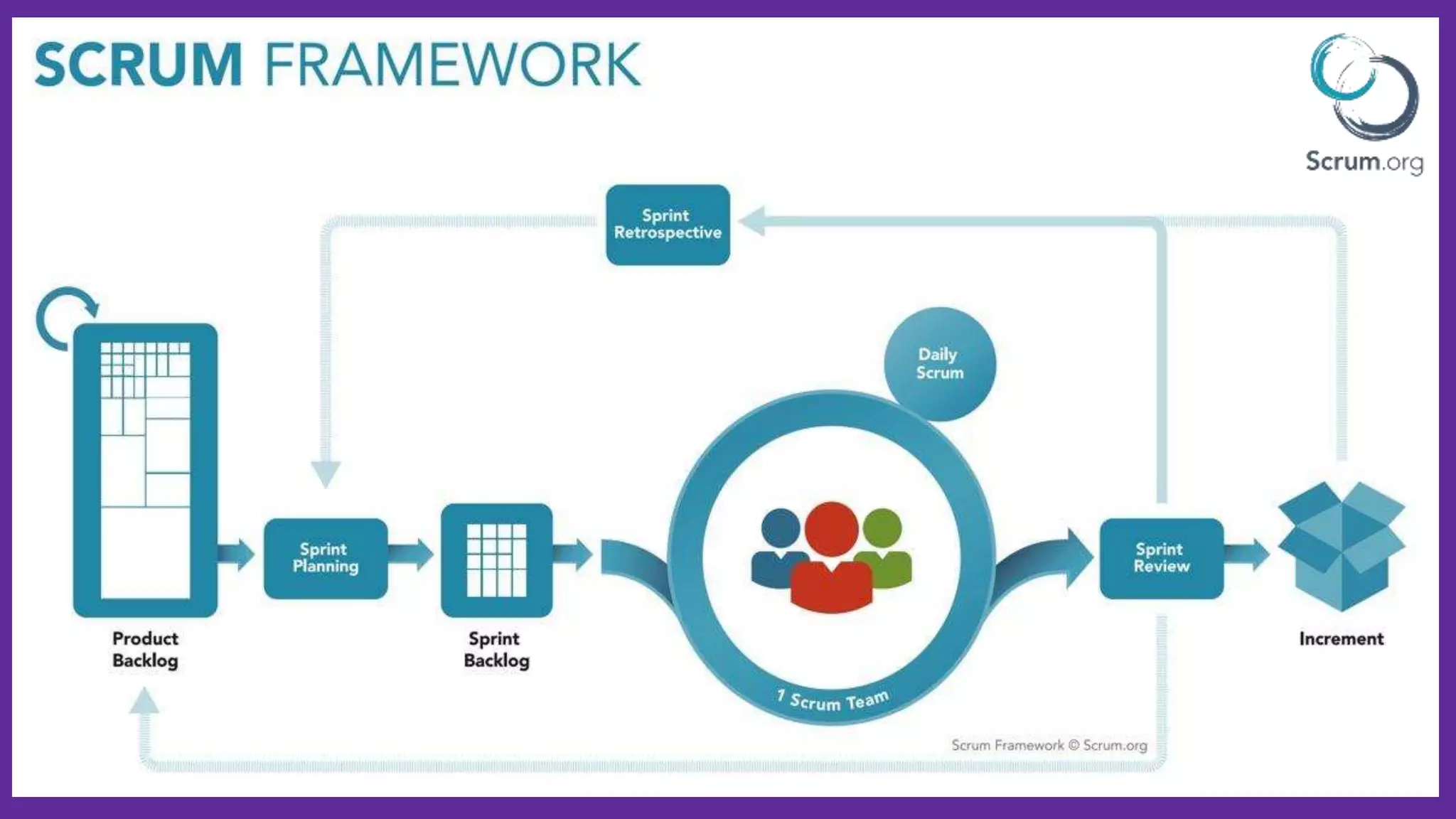 Humans of Agile and Scrum | PPT