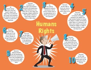 Humans Rights | PPT
