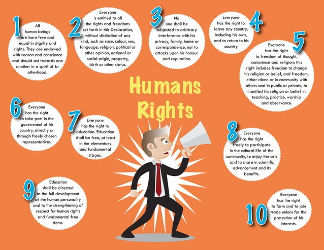 Humans Rights | PPT