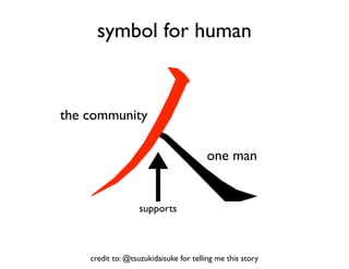 The Japanese Symbol for Human | PDF