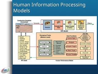 Human Systems Integration on Board Ships.ppt