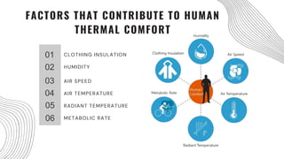 HUMAN THERMAL COMFORT.pptx