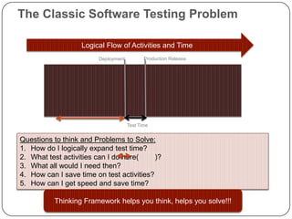 Human Thinking Applied To Software Testing Discipline | PPTX
