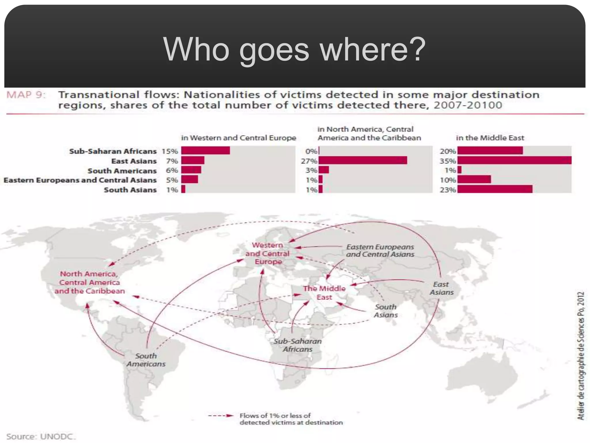 Human trafficking | PPT