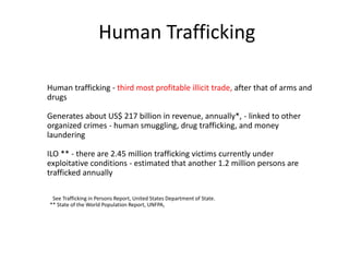 Human trafficking lecture Dr. Olivia Smith | PPT