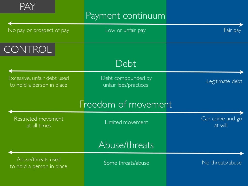 Human Trafficking Myths And The Terms We Use
