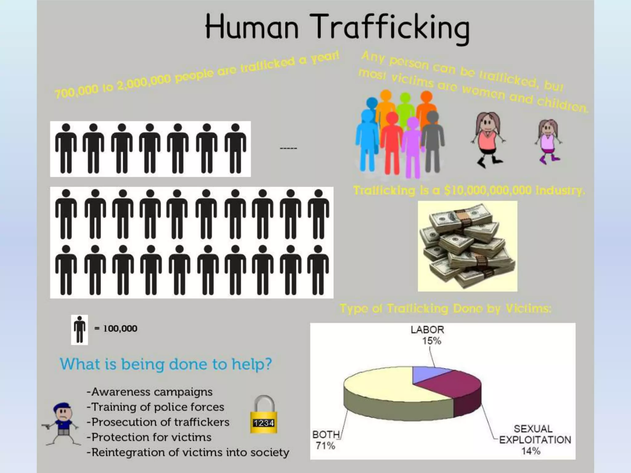Human Trafficking Presentation Pptx