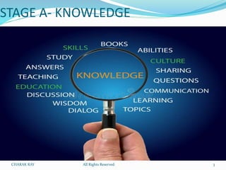 HUMAN TRANSFORMATION.pptx