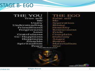 HUMAN TRANSFORMATION.pptx