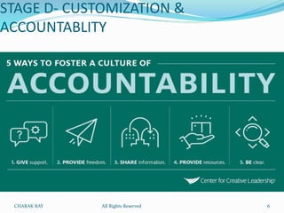 HUMAN TRANSFORMATION.pptx