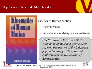 Human Urdf 2010 | PPT