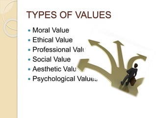 Human values | PPTX