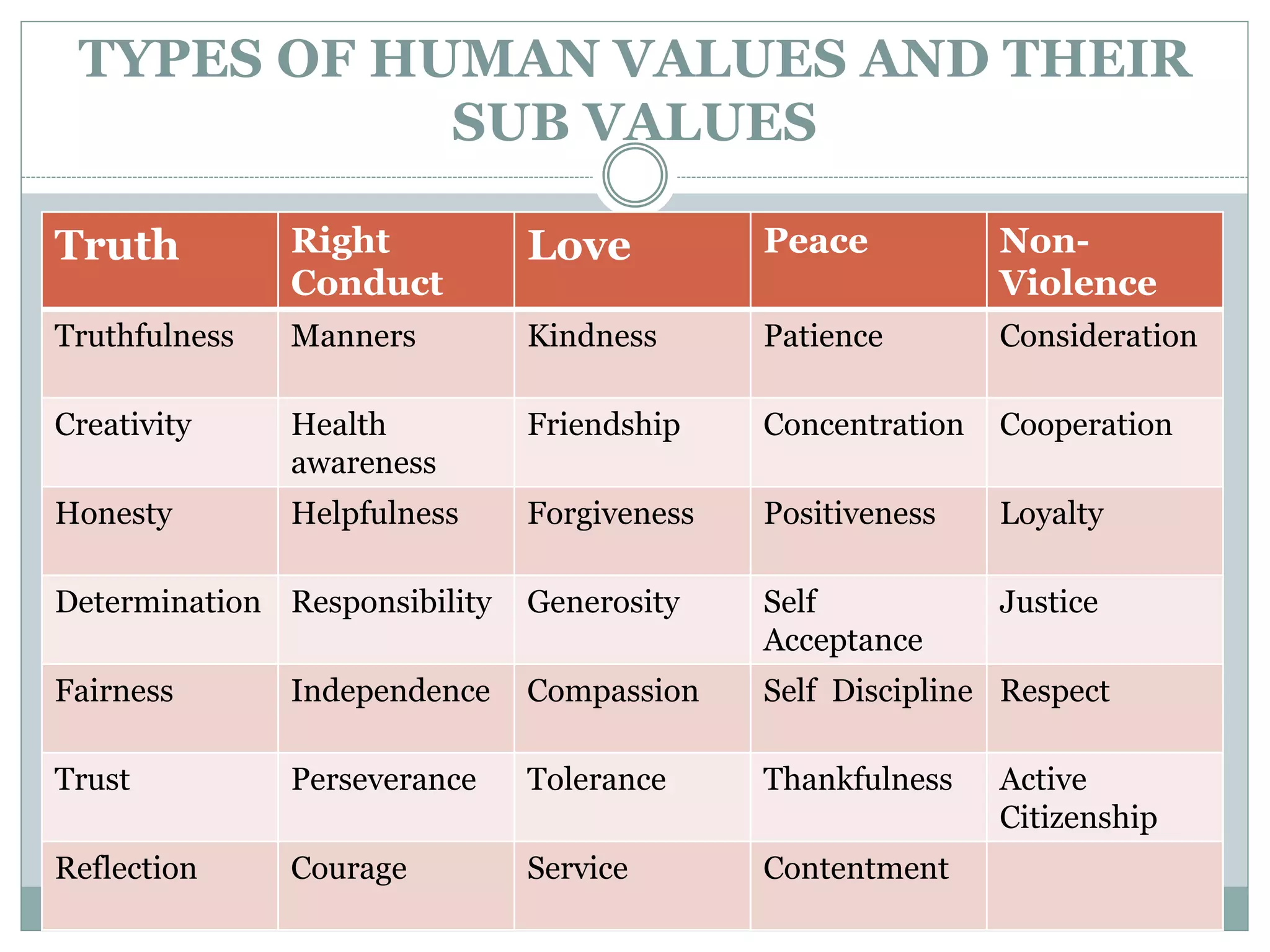 Human values | PPTX