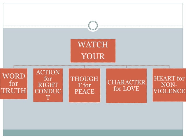 Human values | PPTX | Secondary Education | Education