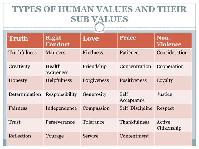 Human values
