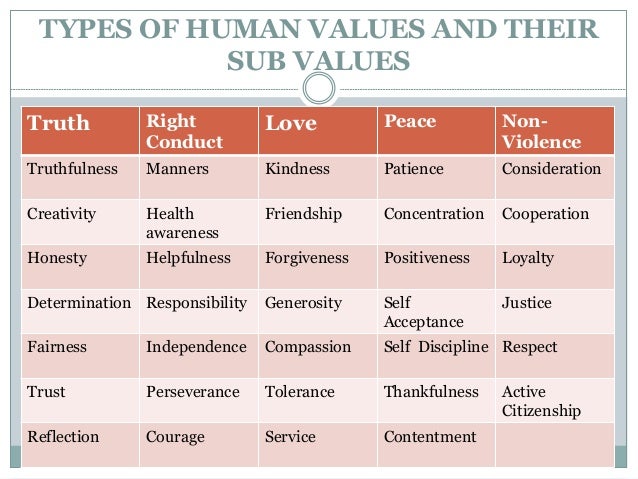 Human values