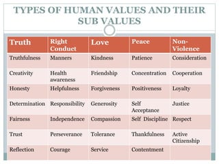 humanvalues-170416133635 (1).pdf