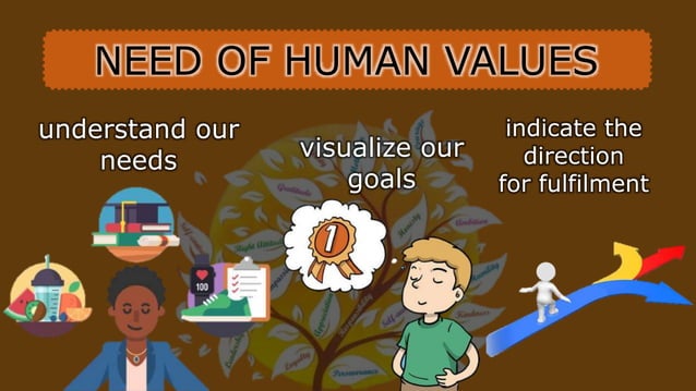 Human Values | PPT