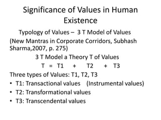 Human Values in Management and Leadership | PPT