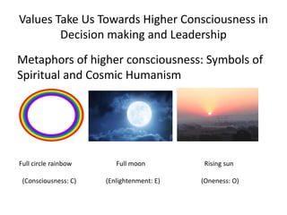 Human Values in Management and Leadership | PPT