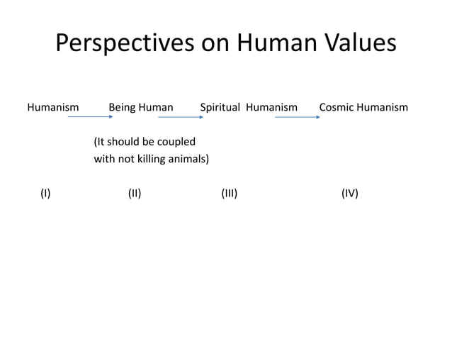 Human Values in Management and Leadership | PPT