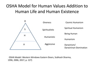 Human Values in Management and Leadership | PPT