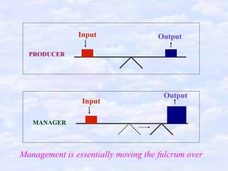 Human values in management iiml | PDF