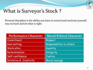 Human values personal discipline | PPTX