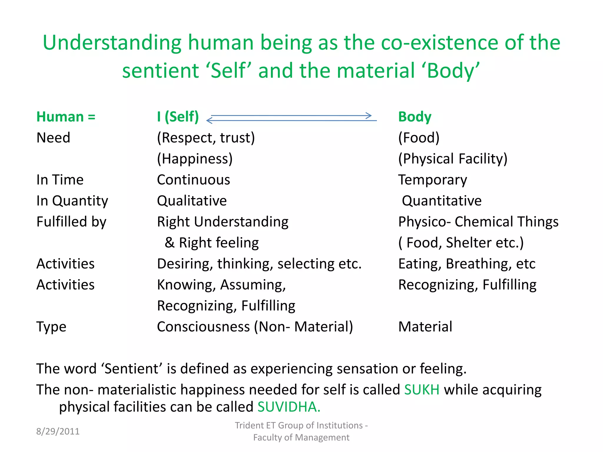 Human values & professional ethics | PPTX