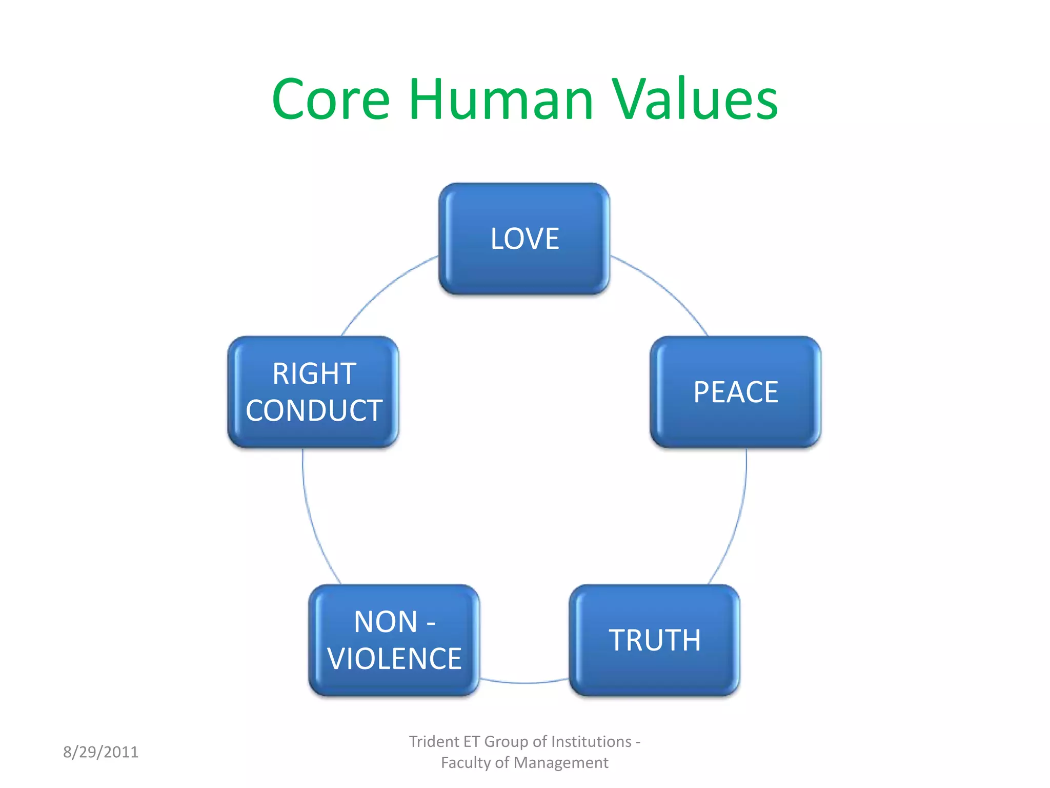 Human values & professional ethics | PPTX