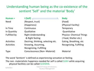 Human values & professional ethics | PPTX
