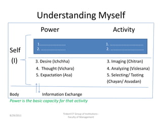 Human values & professional ethics | PPTX