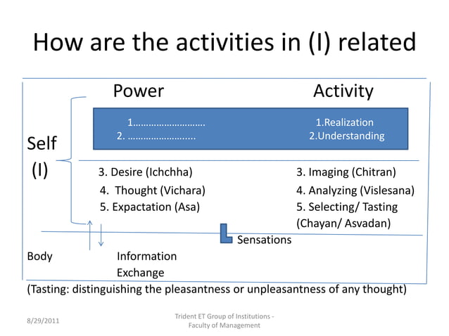 Human Values Professional Ethics Pptx