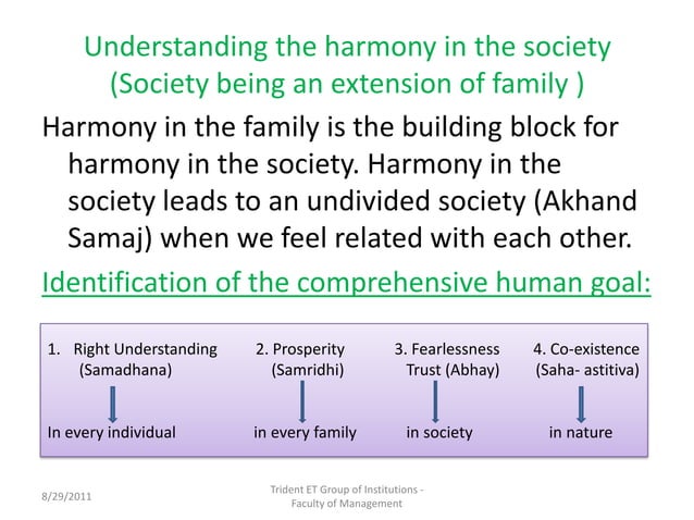 Human Values Professional Ethics Pptx