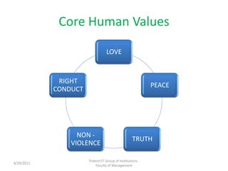 Human values & professional ethics | PPTX