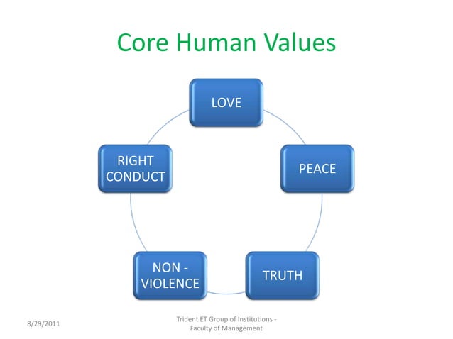 Human values & professional ethics | PPTX