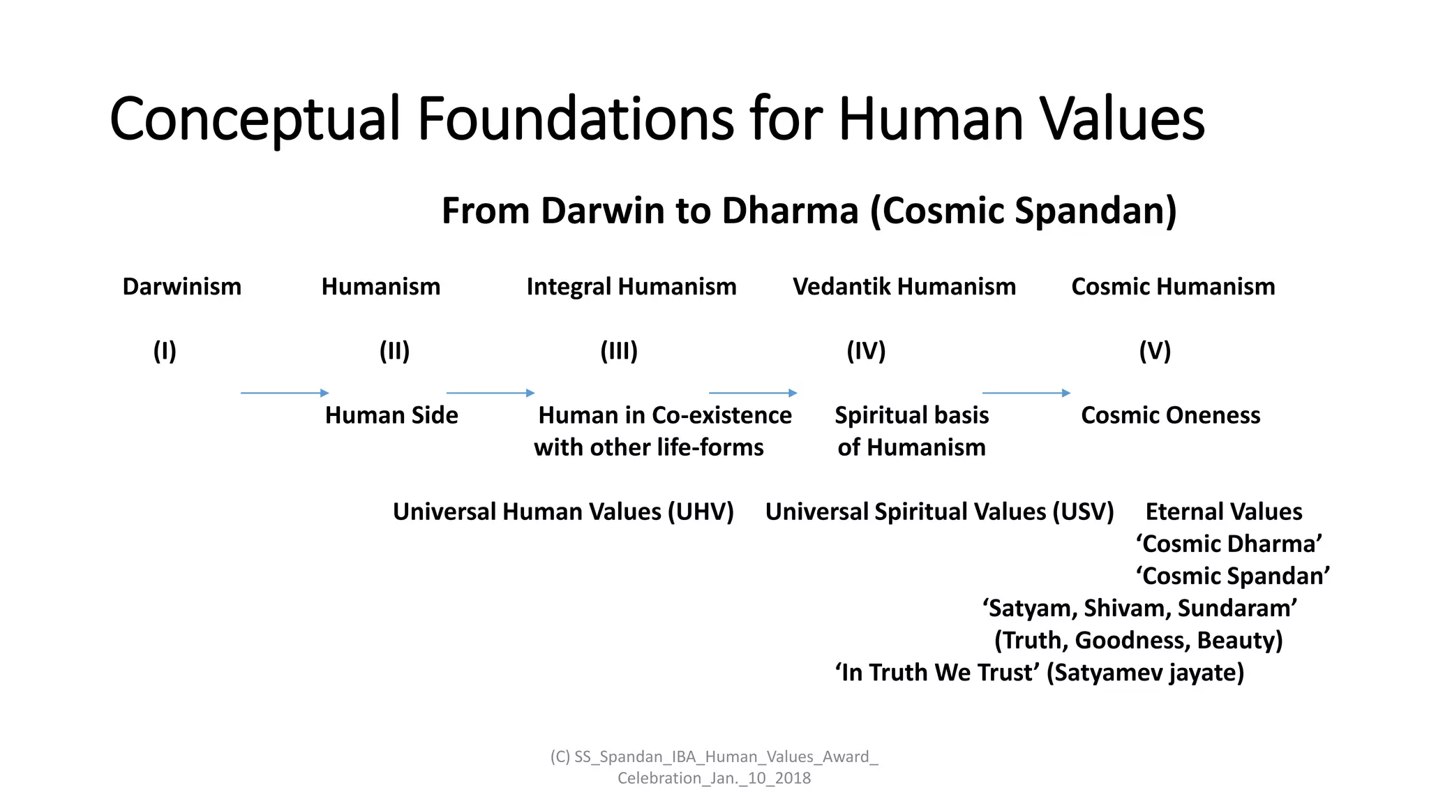 Human Values Vision for Better Humanity | PPTX