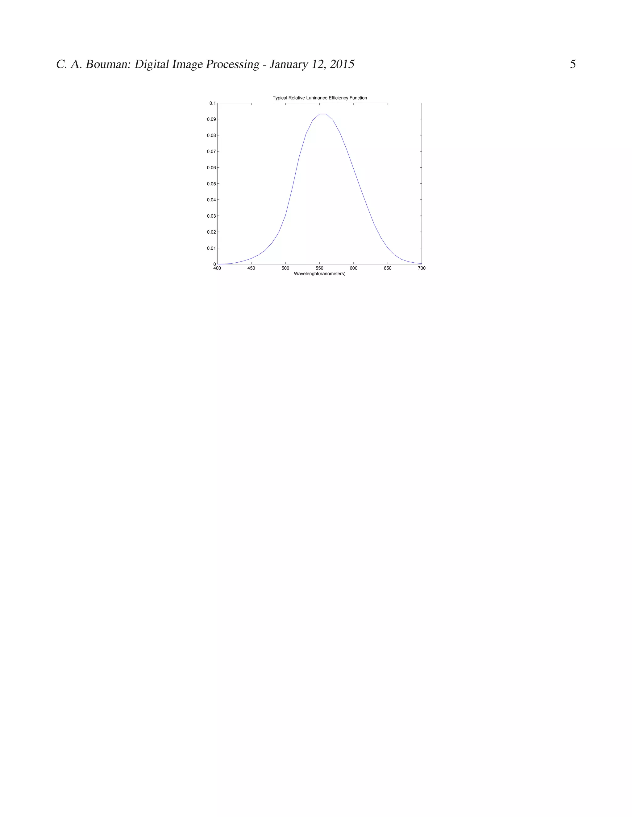 Human visual perception | PDF