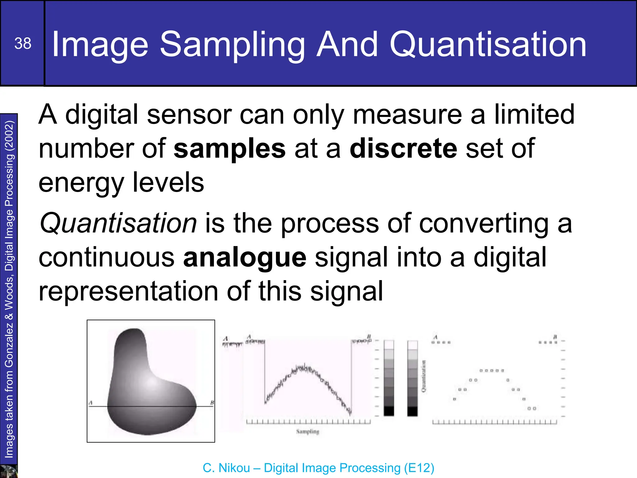 Human Visual System in Digital Image Processing.ppt