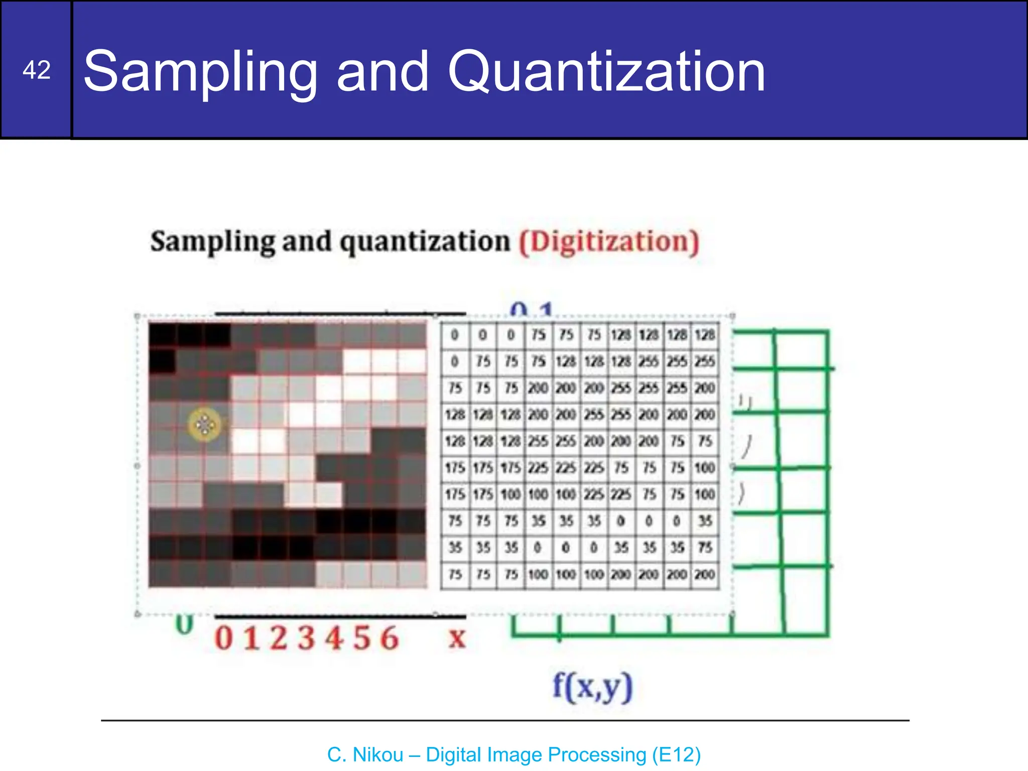Human Visual System in Digital Image Processing.ppt