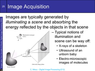 Human Visual System in Digital Image Processing.ppt