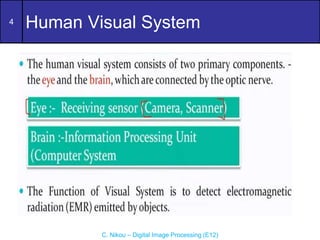 Human Visual System in Digital Image Processing.ppt