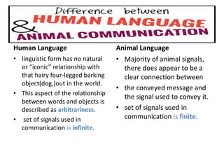 human vs Animal Lang.pptx