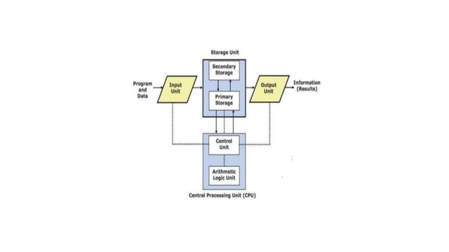 Human vs computer | PPTX